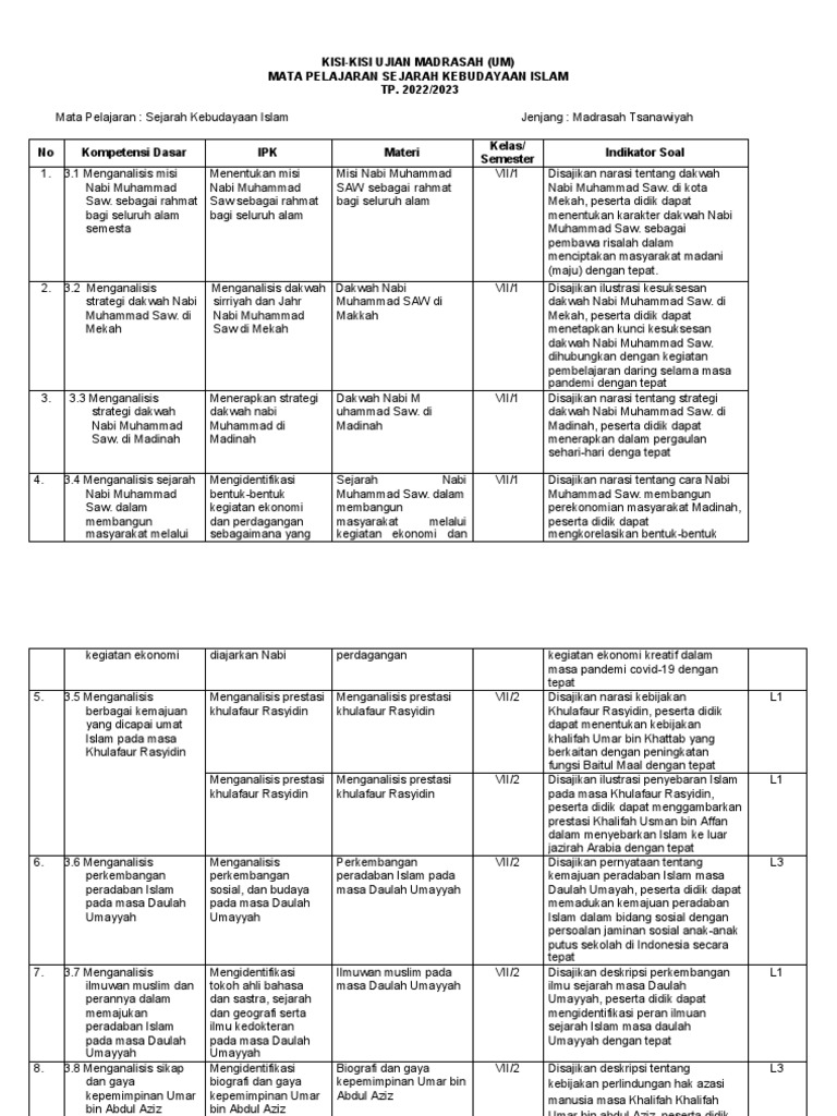 Kisi-Kisi Um Ski Mts 2023 | PDF