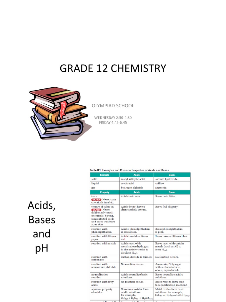Grade 12 Chemistry: Acids & Bases | PDF | Acid | Ph
