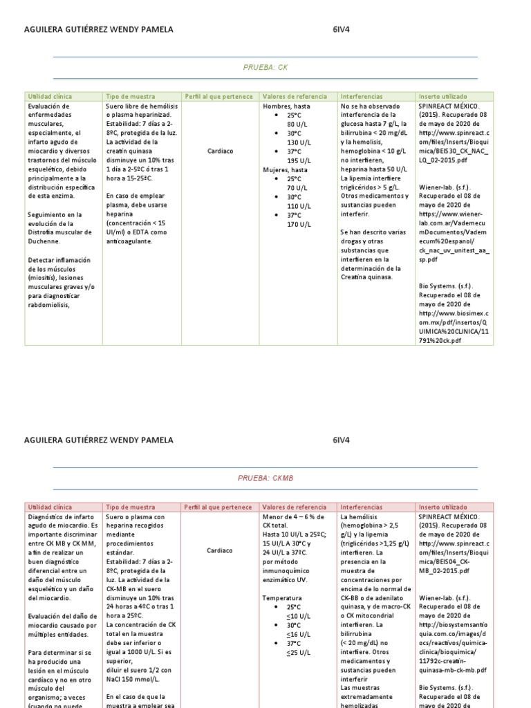 Pruebas_perfil_cardiaco | PDF | Infarto de miocardio | Especialidades ...