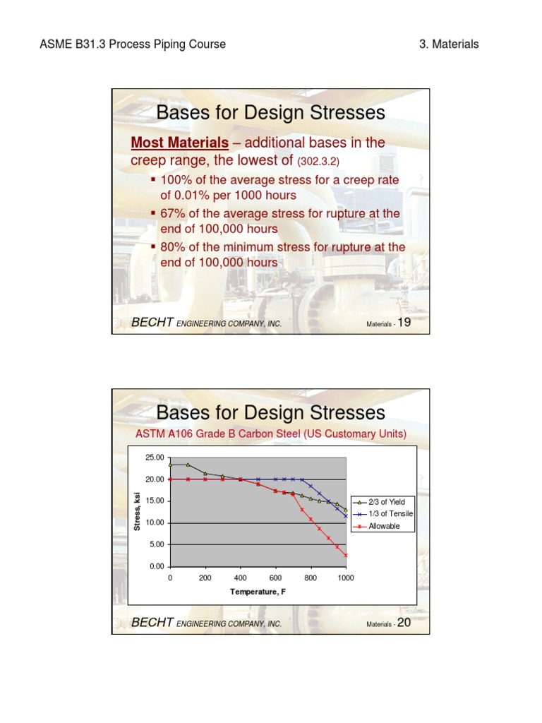 4.ASME B31 3.3 Process Piping Course ASME B3 | PDF | Strength Of ...