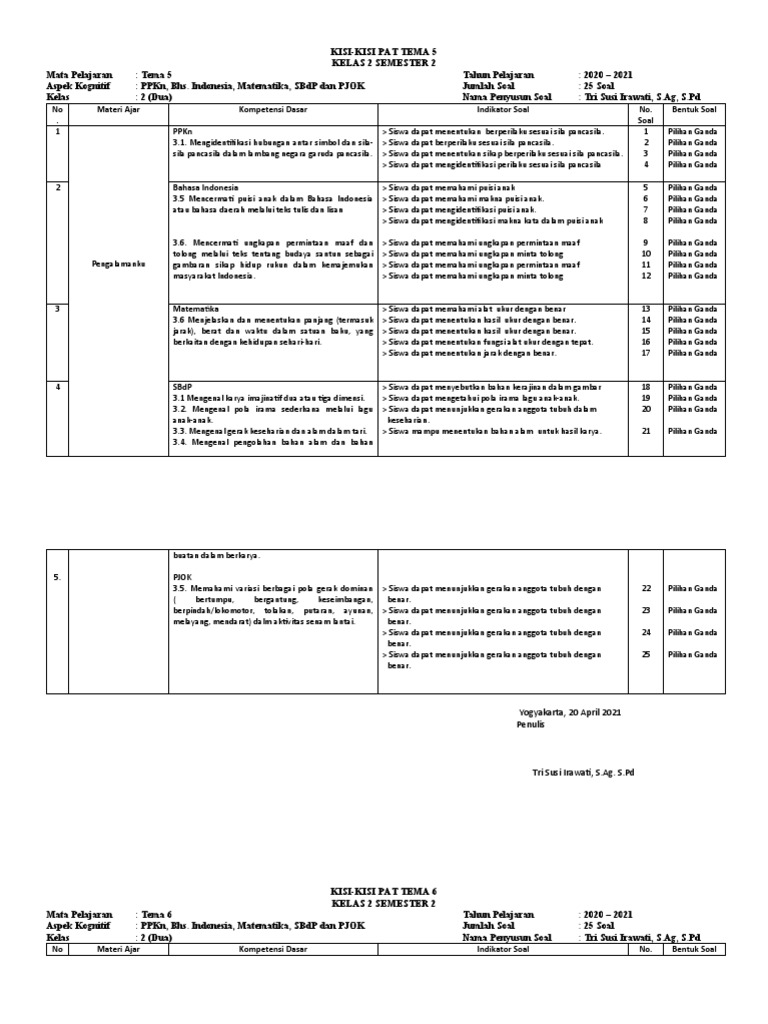 Kisi-Kisi Soal Tema 5 Kelas 2 SD | PDF