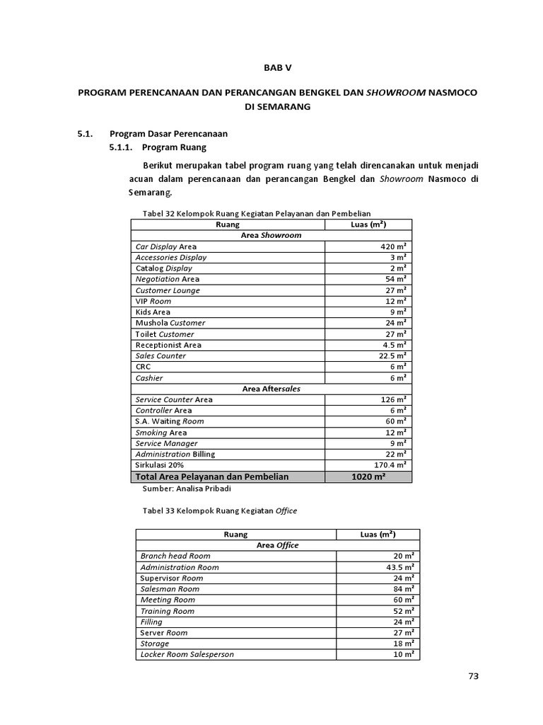 Perencanaan Bengkel Nasmoco Semarang | PDF | Manufactured Goods ...