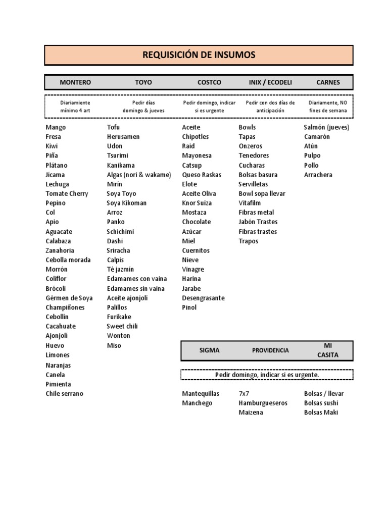 Plantilla Requisición de Insumos | PDF | Alimentos | Ingredientes de comida