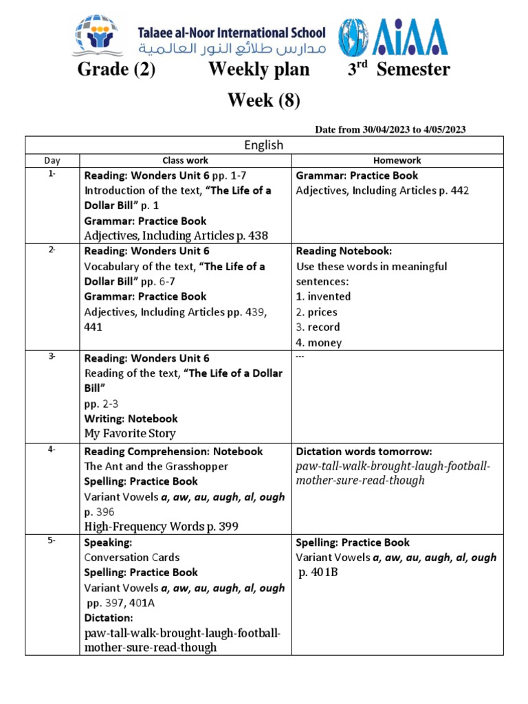Week Gr2 Download Free Pdf Cognitive Science Cognition