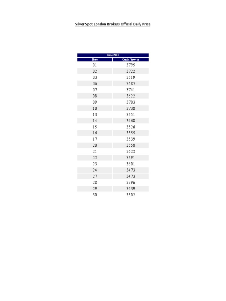 June 2011 Silver Price Trends | PDF