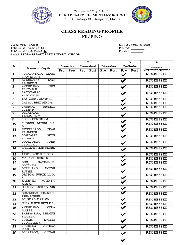 Grade 1 Reading Assessment Results | PDF | Quality Assurance