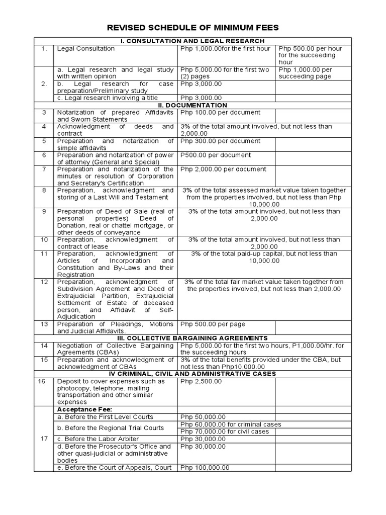 Revised Schedule of Minimum Fees Ibp | PDF | Lawyer | Foreclosure