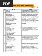 Format Menjawab Soalan Novel SPM | PDF