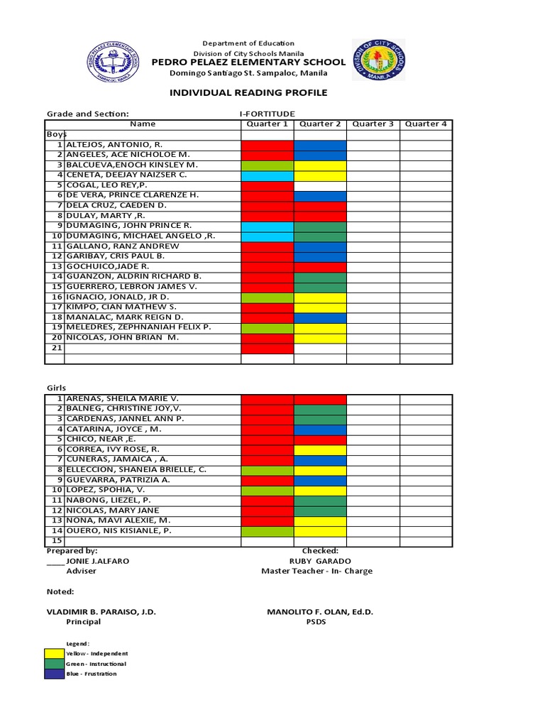 Pedro Pelaez Elementary School Individual Reading Profile: Domingo ...