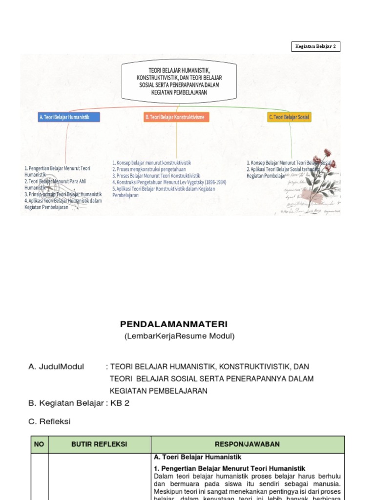 LK - KB - 2 - Resume Pendalaman Materi | PDF