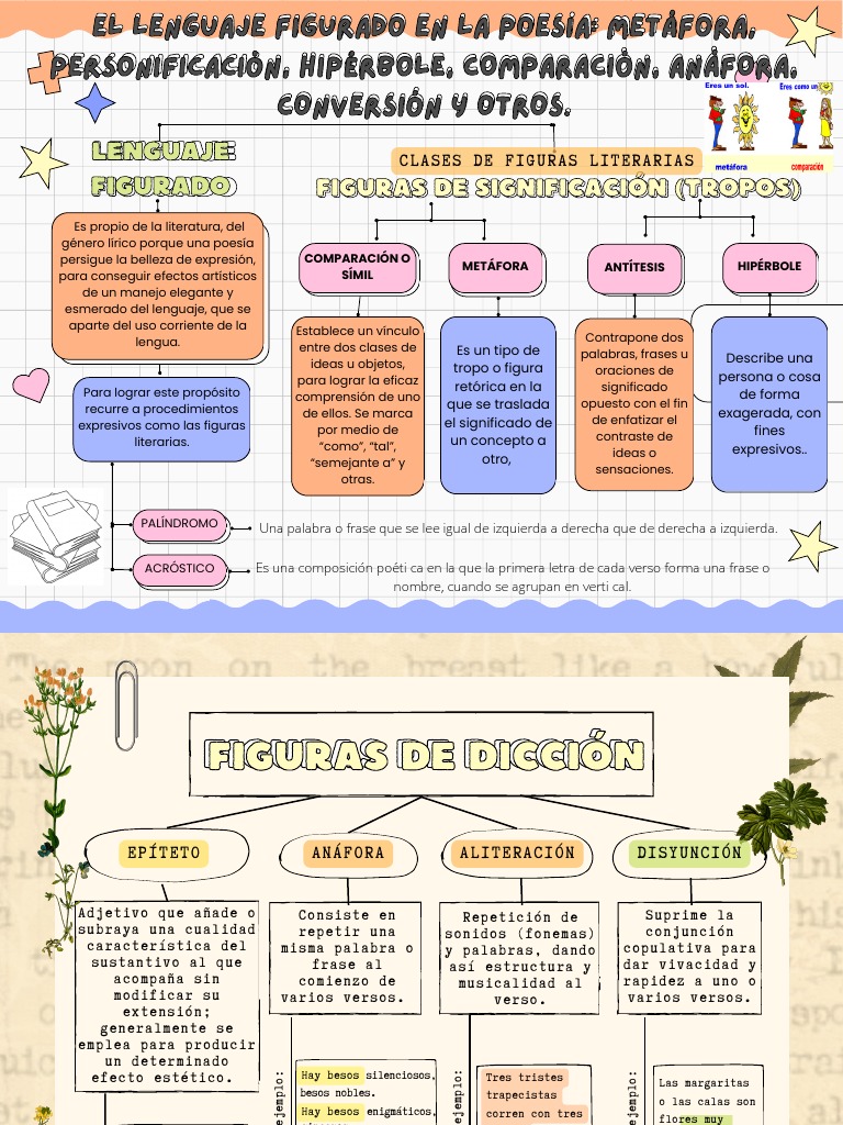 Lenguaje Figurado en La Poesia | PDF | Poesía | Metáfora