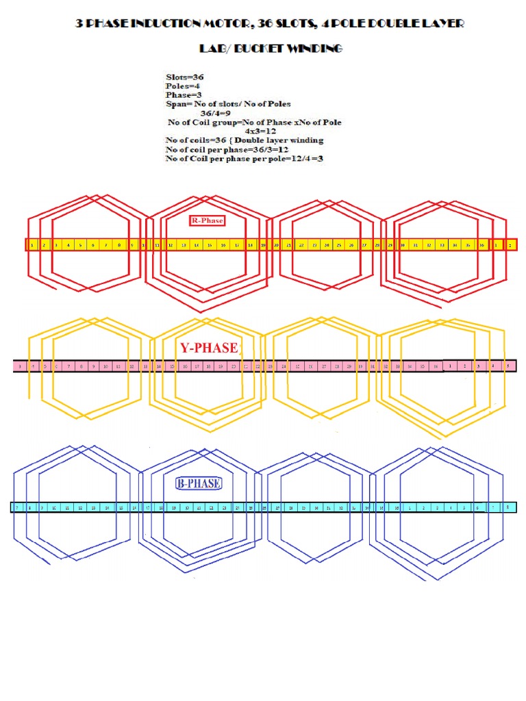 3 Phase IM 36 slots 4 Poles Double Layer Lab Winding I | PDF