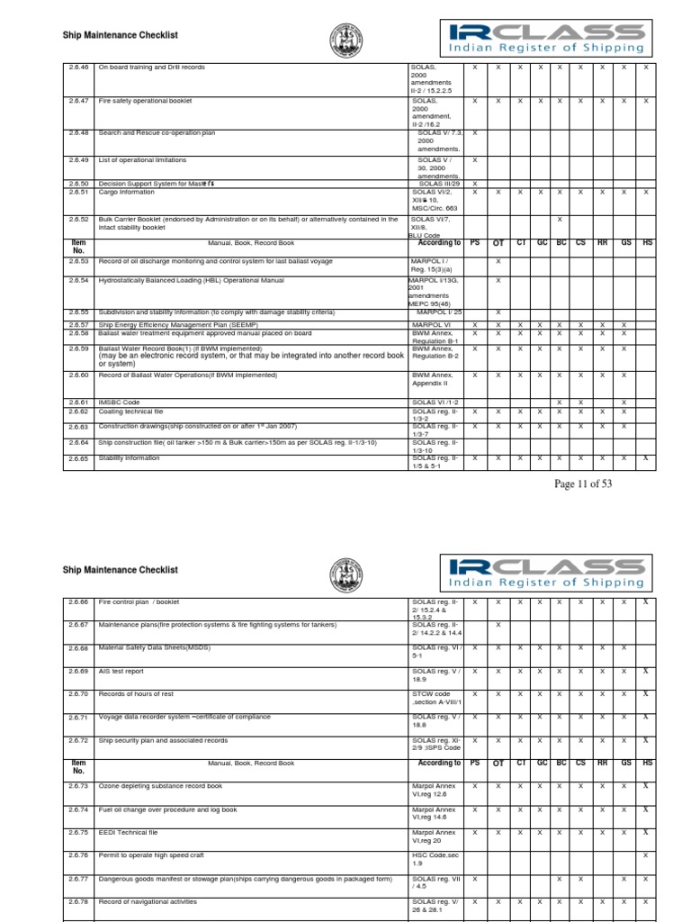 Pages from ship-maintenance-checklist-rev4-2 | PDF | Ships | Water ...