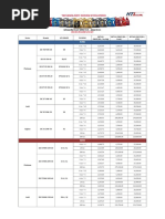 Colour Coding Site Lube | PDF | Lubricant | Oils