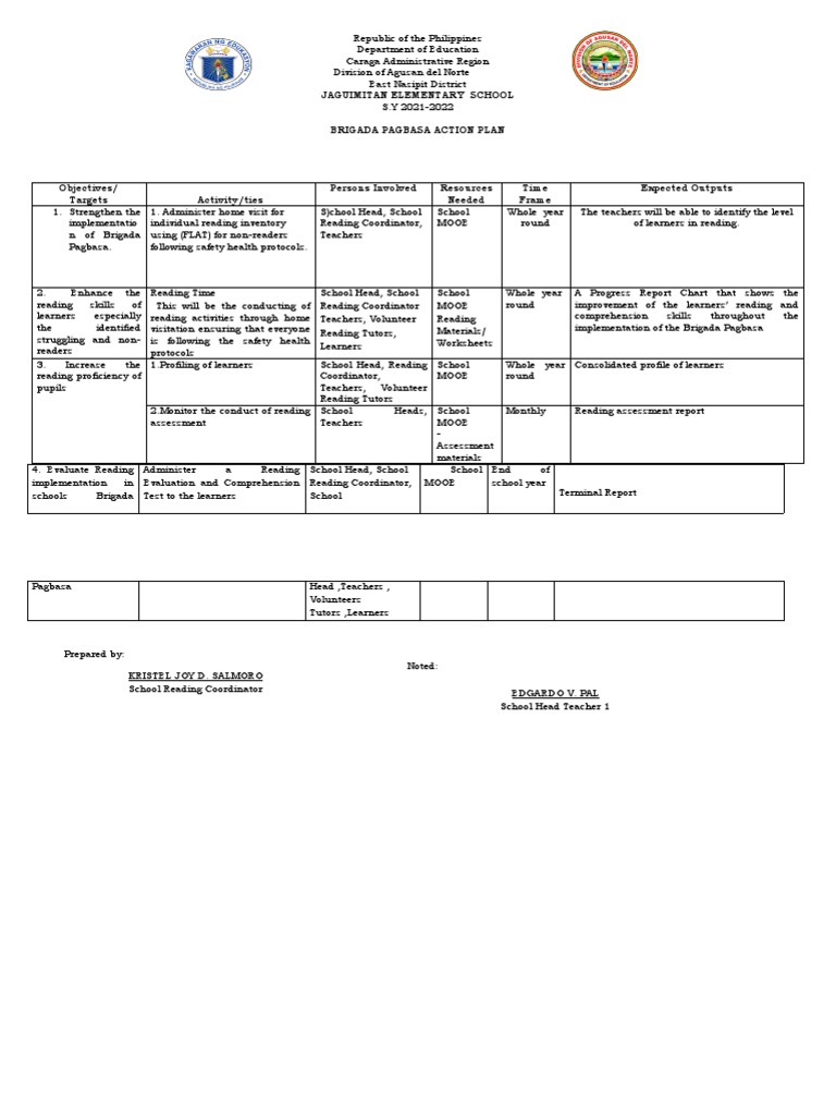 Brigada Pagbasa Action Plan Jes | Download Free PDF | Behavior Modification | Cognition