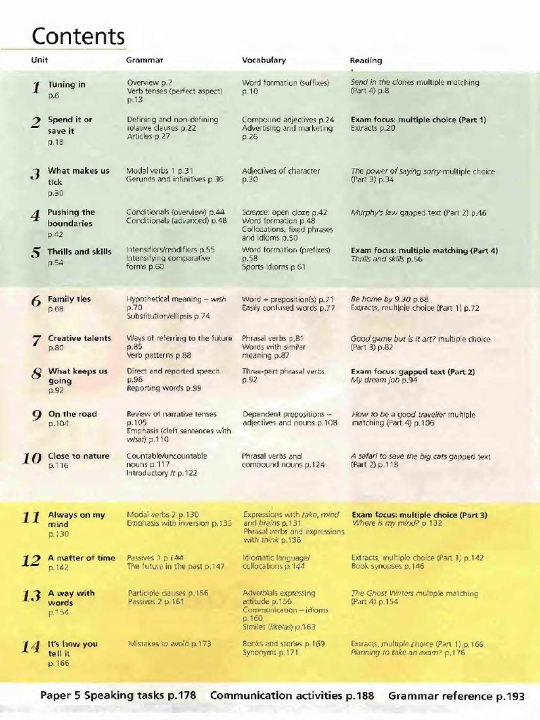 Cae Gold Plus Coursebook With Itests Manual Pentru Clasele A Xi A l1 ...