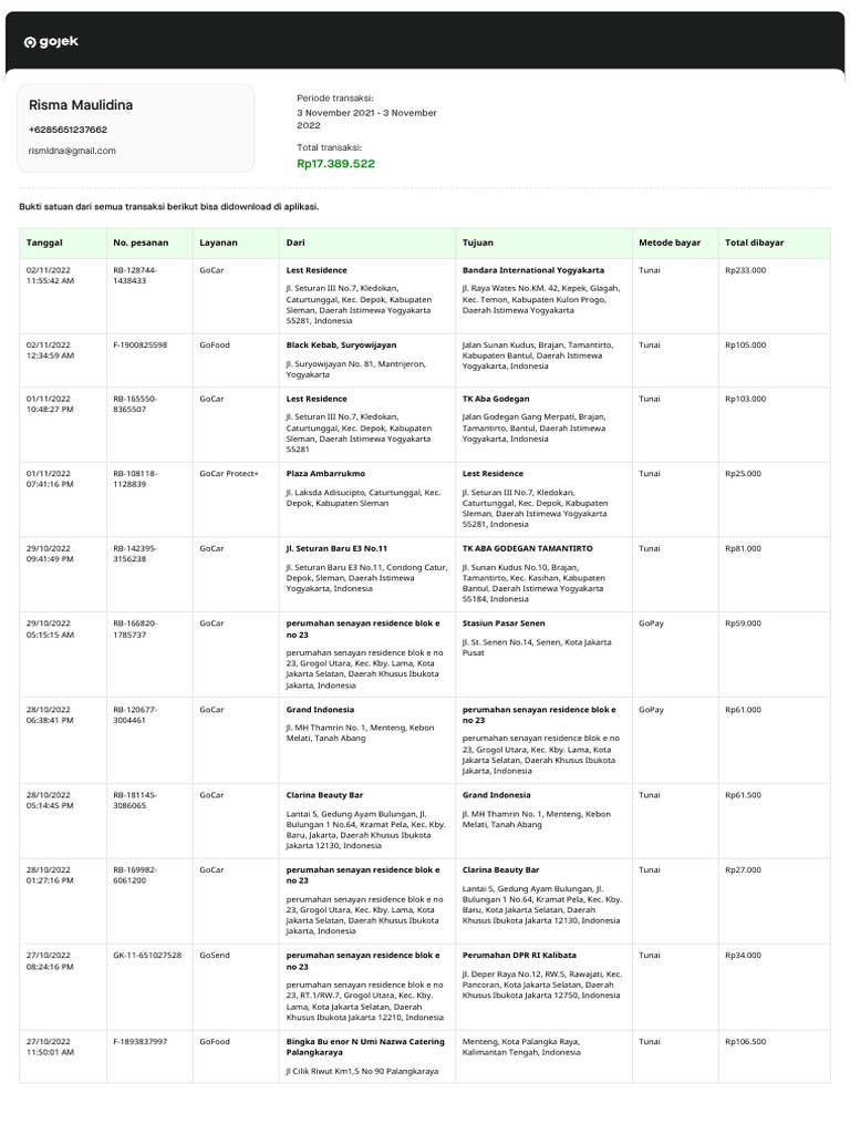 Riwayat_pesanan_Gojek_031121-031122 | PDF