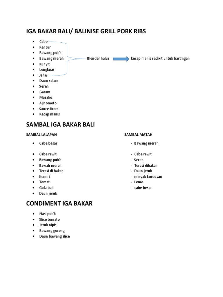 Ngurah Doni Recipi | PDF