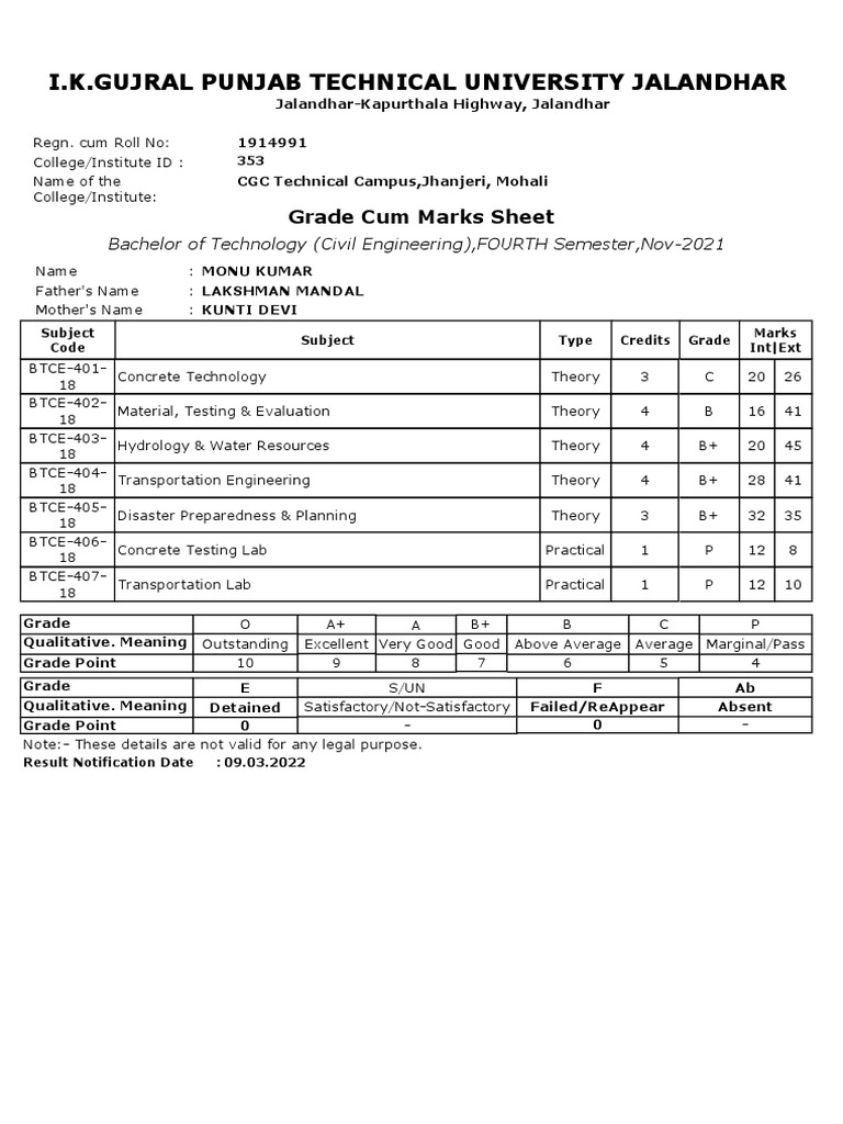 I.K.Gujral Punjab Technical University Jalandhar: Grade Cum Marks Sheet ...