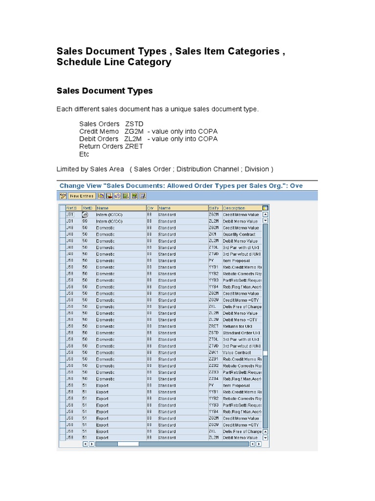 Sales Document Types | PDF Sales Document Types | PDF