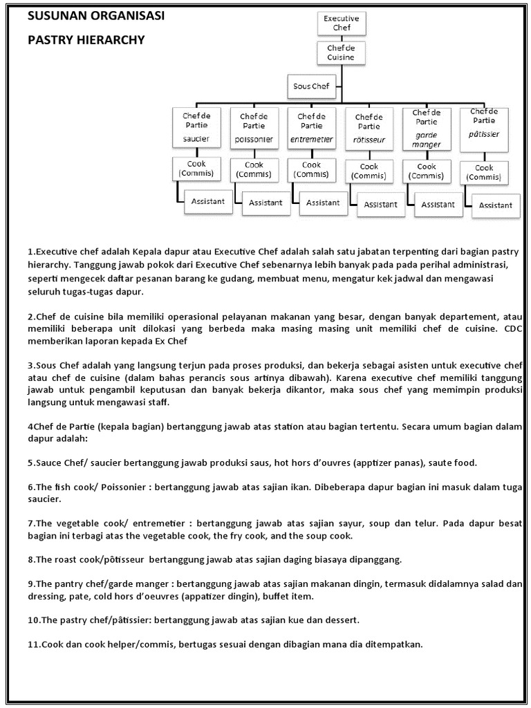 Susunan Organisasi Pastry | PDF