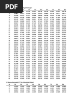 Chart 10 Discounting and Compounding Tables | PDF | Discounting ...