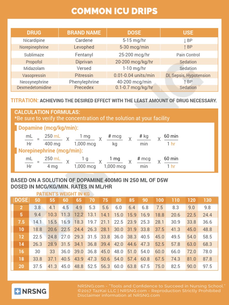 Pharm 1.08 Common ICU Drips | PDF | Drugs | Drugs Acting On The Nervous ...
