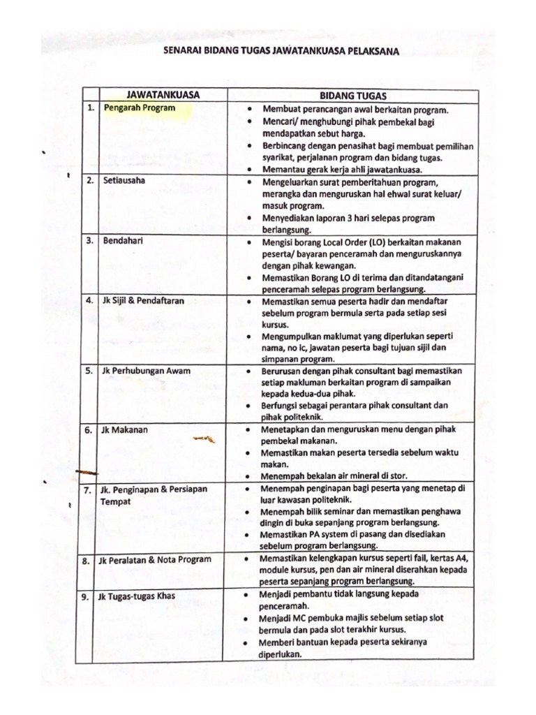 Bidang Tugas Ajk | PDF