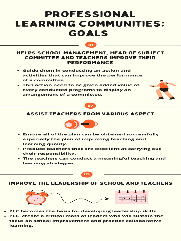 Plc Goals And Objectives Pdf Teachers Learning