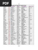 US States and Their Codes | PDF | Missouri | The United States
