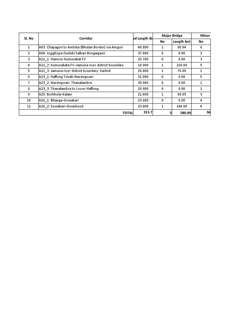 ADB Statistics | PDF