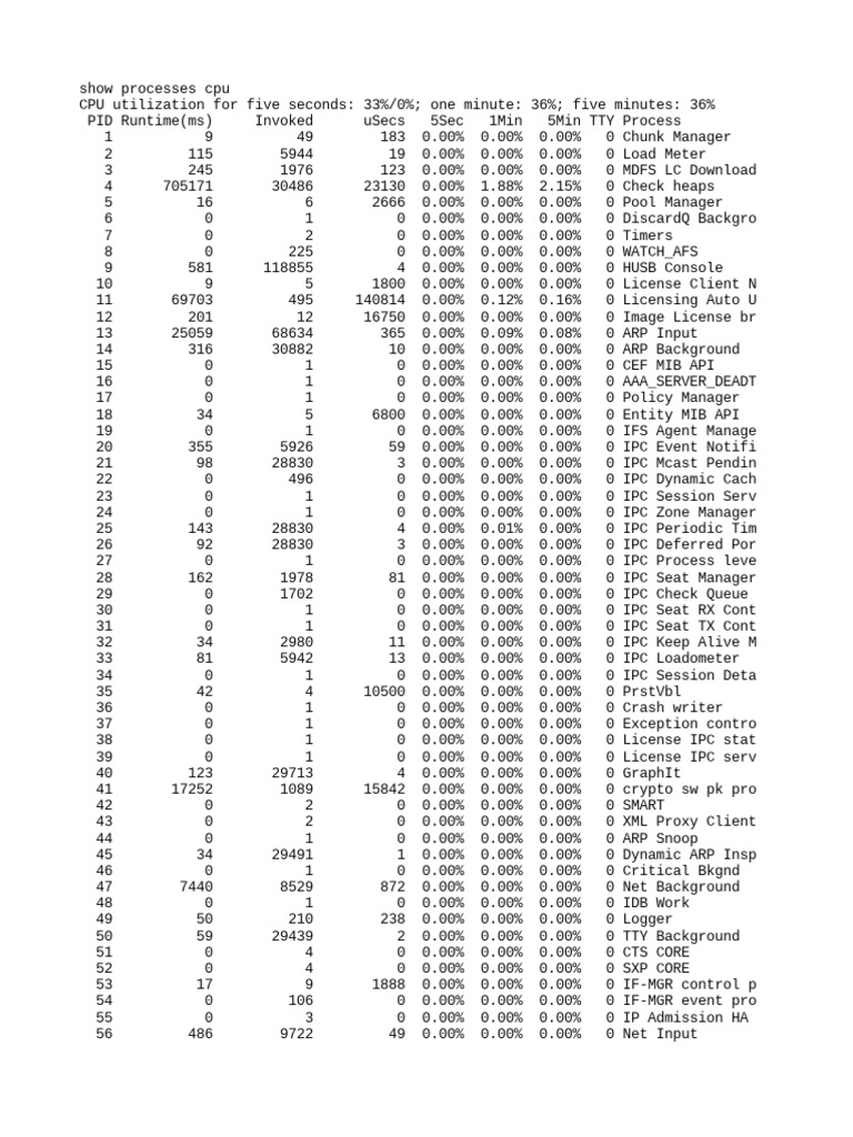 Show Processes | PDF | Communications Protocols | Computer Architecture