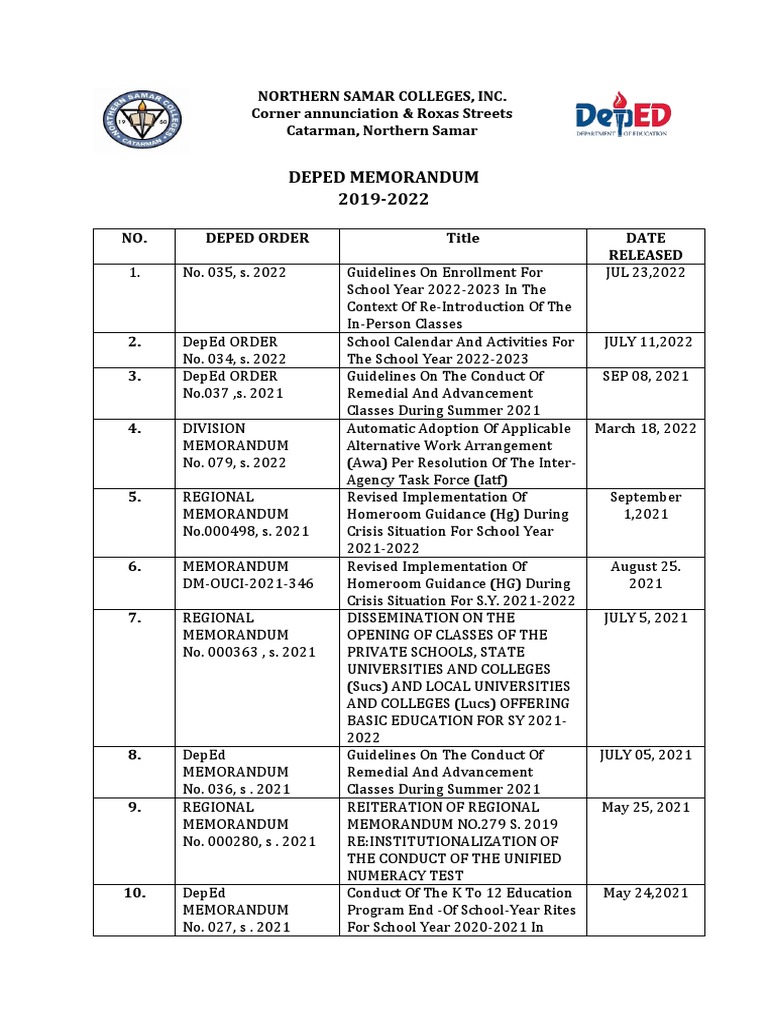Deped Memorandum | PDF