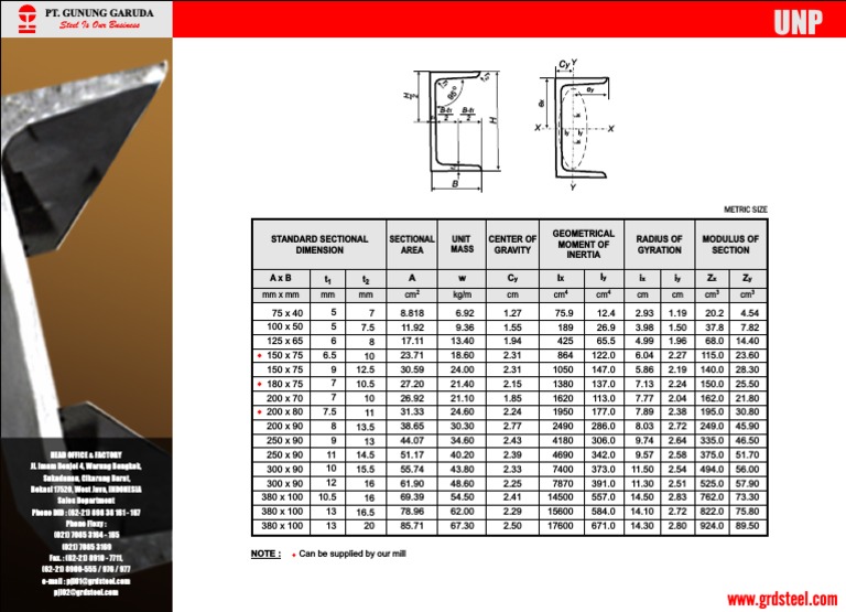 CNP and UNP Steel Dimensions Guide | PDF