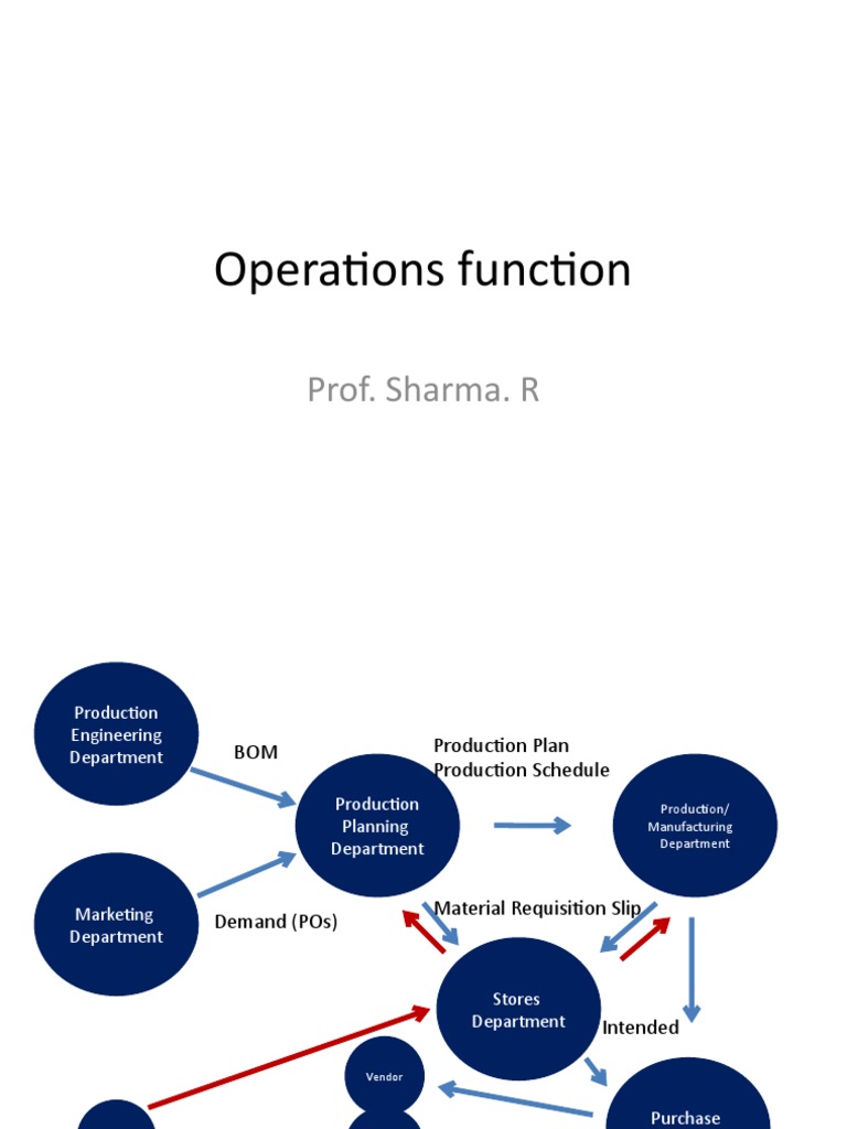 Operations Function | PDF