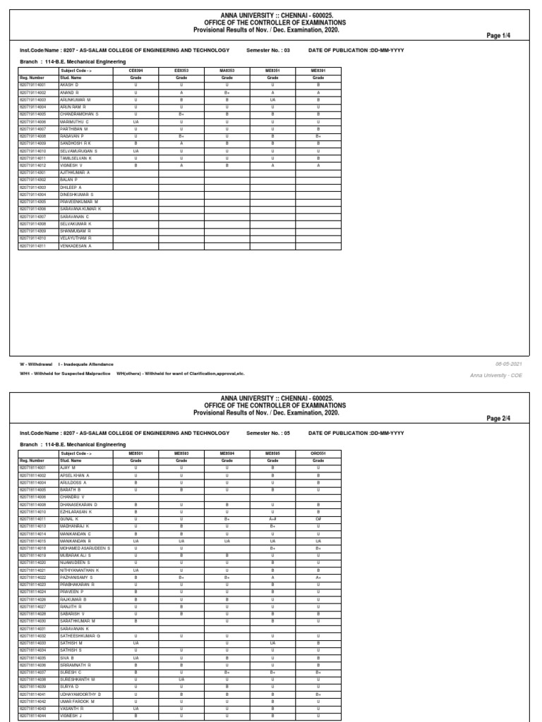 Anna University:: Chennai - 600025. Office of The Controller of ...