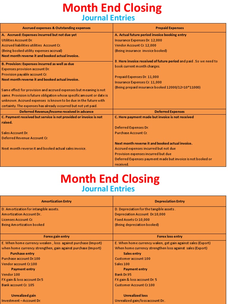 Month-End Closing Journal Entries Guide | PDF | Deferral | Expense