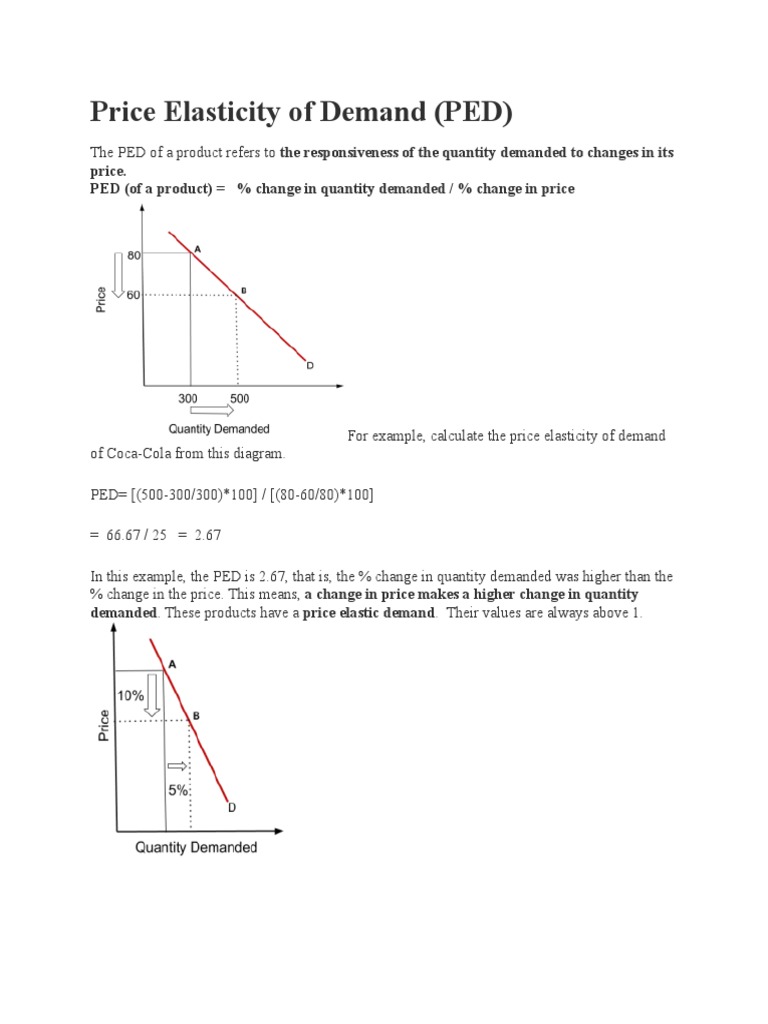 Price Elasticity of Demand (PED) : Price. PED (Of A Product) % Change ...