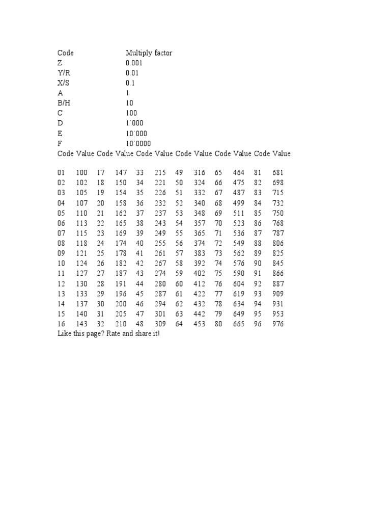 Eia 96 Resistors | PDF