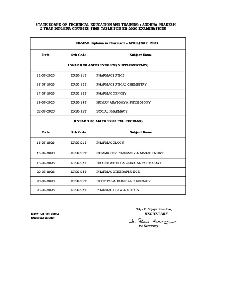 State Board of Technical Education and Training: Andhra Pradesh 2 Year ...
