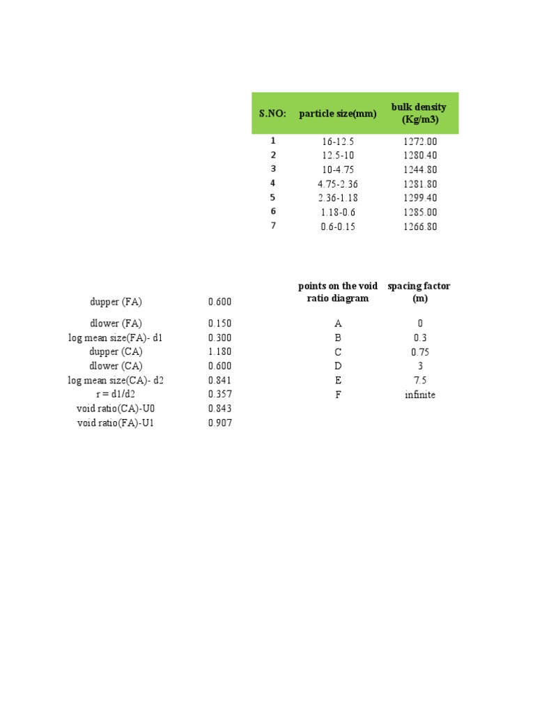 J.D. Dewar Model - Rca With 60%, 75%, 80%, 100% Replacement of Na | PDF ...