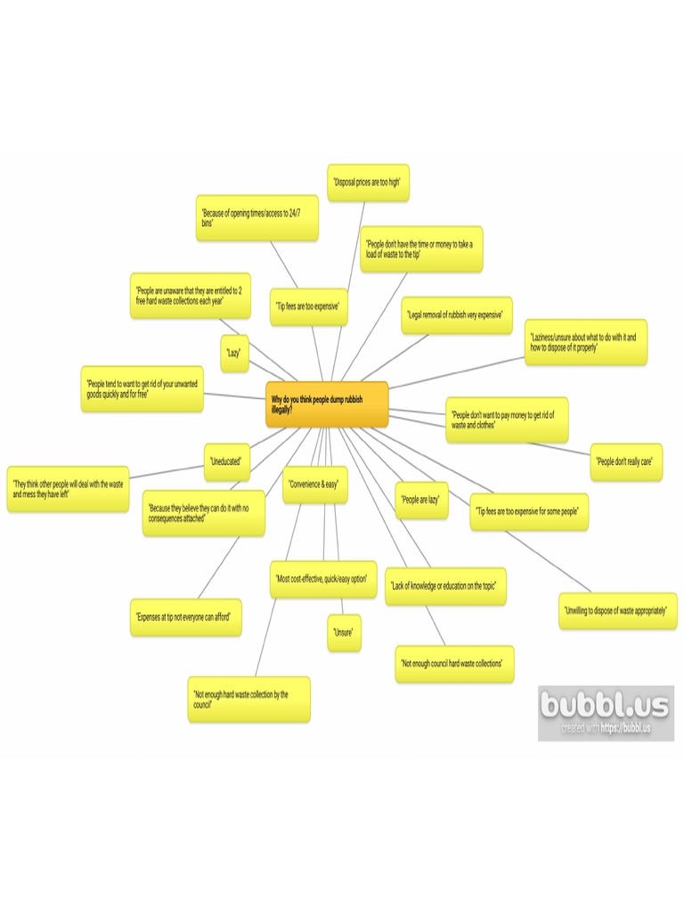 Why Do You Think | PDF