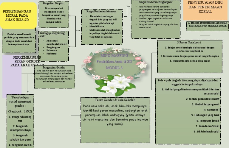 Mind Mapping Perkembangan Moral Anak SD | PDF | Karier & Perkembangan
