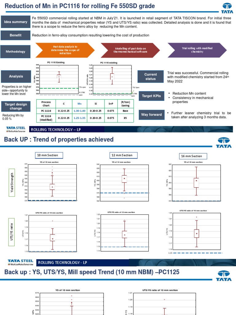 Rolling Technology - LP: Idea Summary | PDF | Ultimate Tensile Strength ...
