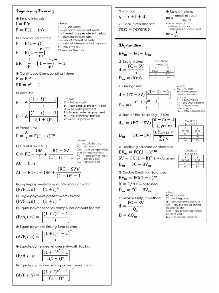 ECO 017 Formula Sheet | PDF