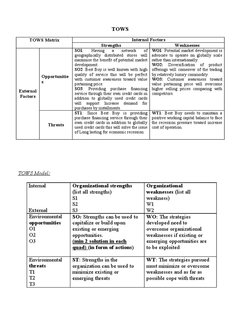 TWOS Matrix | PDF | Retail | Advertising