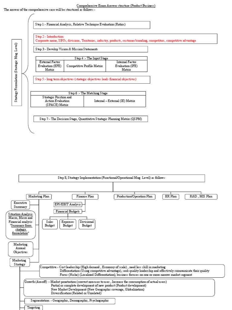 Comprehensive Exam Answer (Structure - Model) 2 | PDF | Market ...