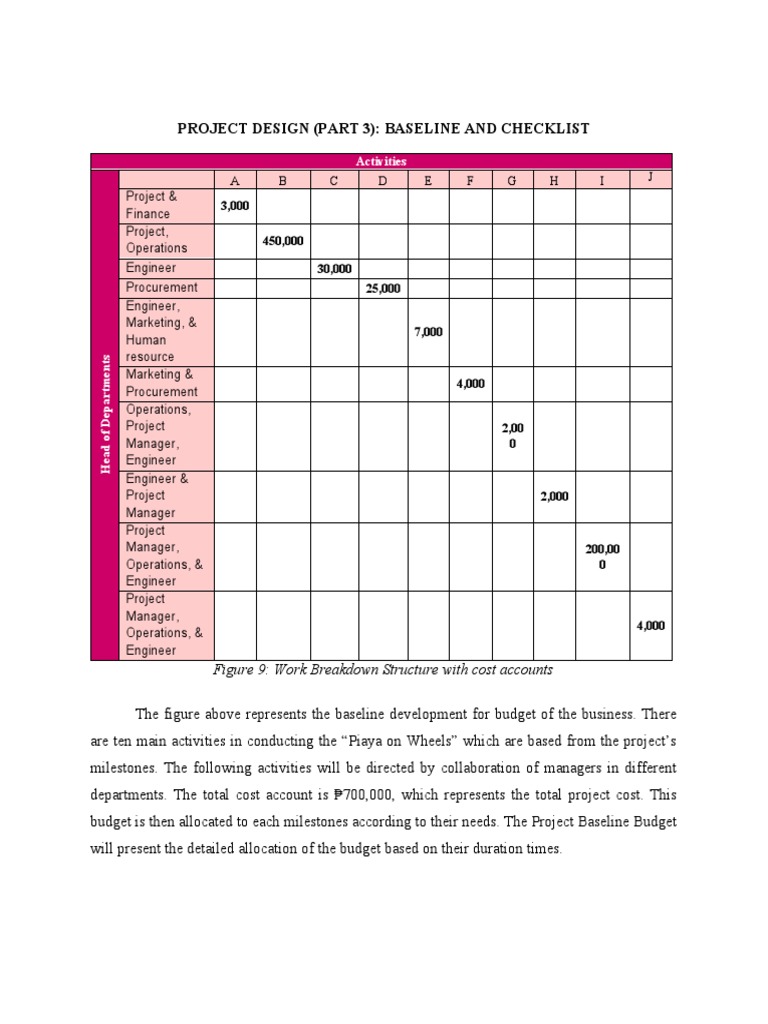 BASIS and REFERENCES FOR PT 5 Project Design Part 3 Baseline and ...