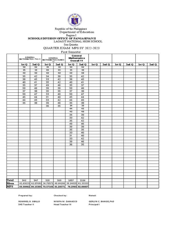 MPS 1st Sem - General Mathematics | PDF