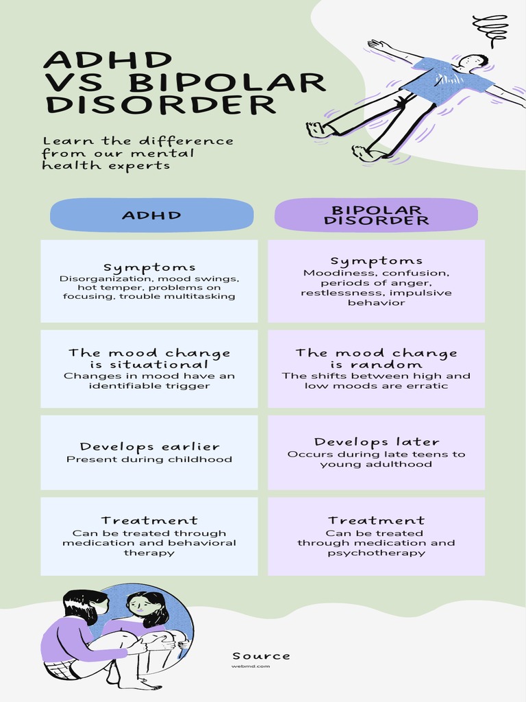 ADHD vs Bipolar Disorder Symptoms Guide | PDF | Self-Improvement